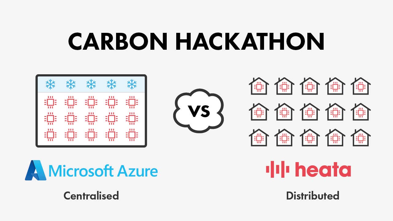 heata | news and articles