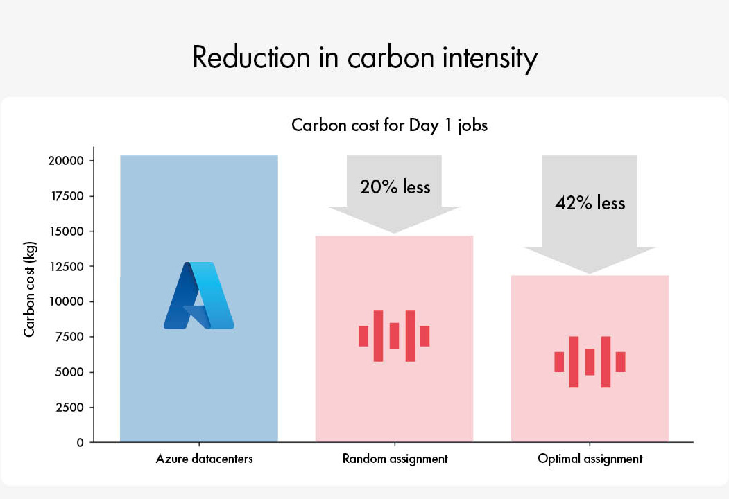 heata | news and articles