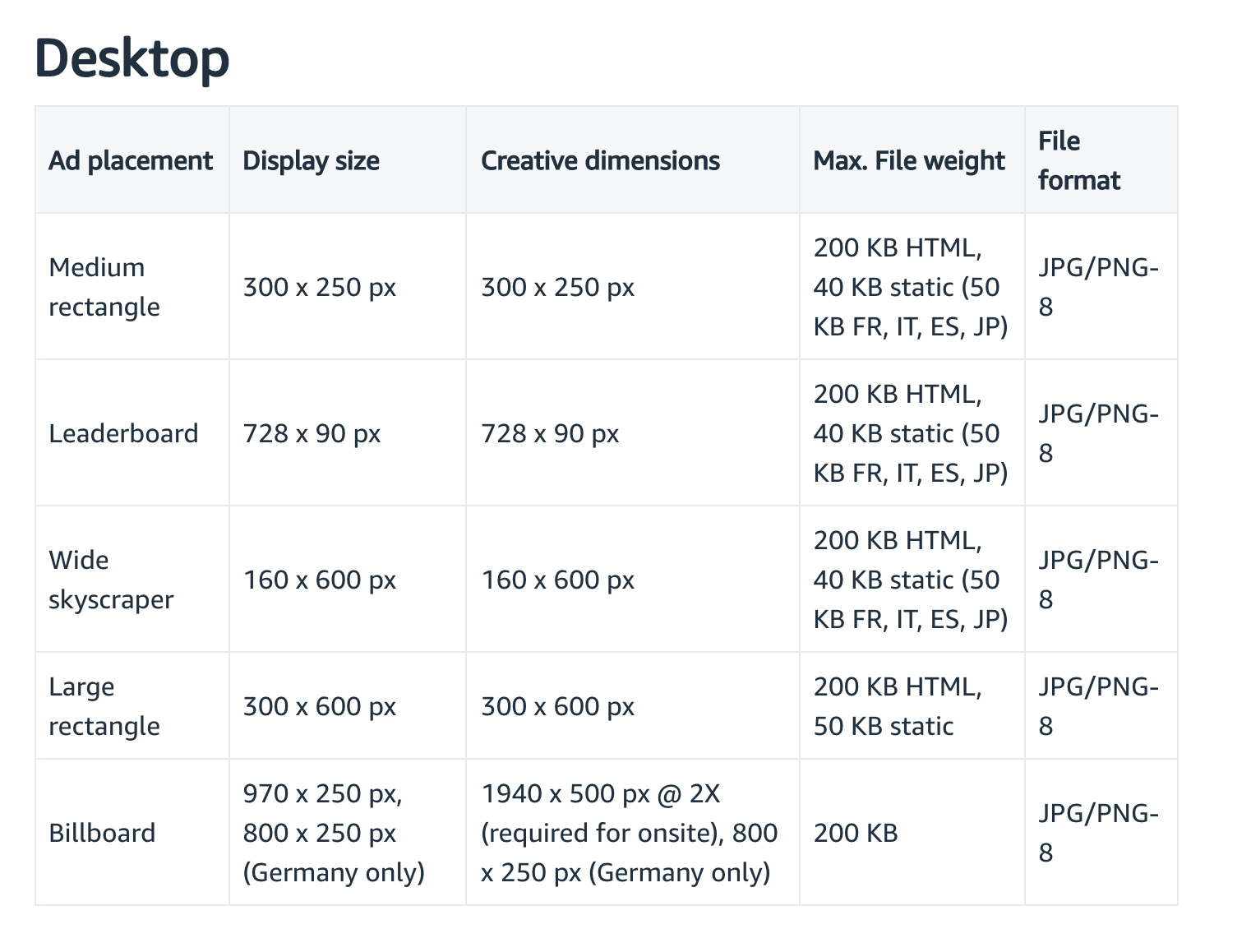 A Comprehensive Guide to Amazon DSP Specs