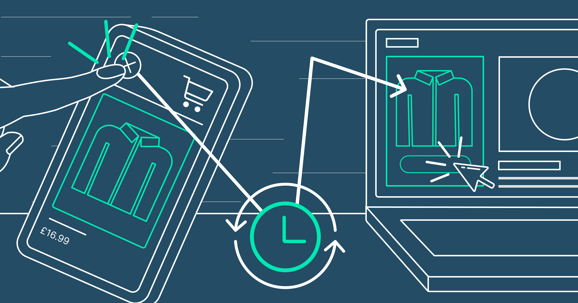 Amazon Retargeting Ads | Why it’s Important and How It’s Done Amazon Retargeting Ads | Why it’s Important and How It’s Done
