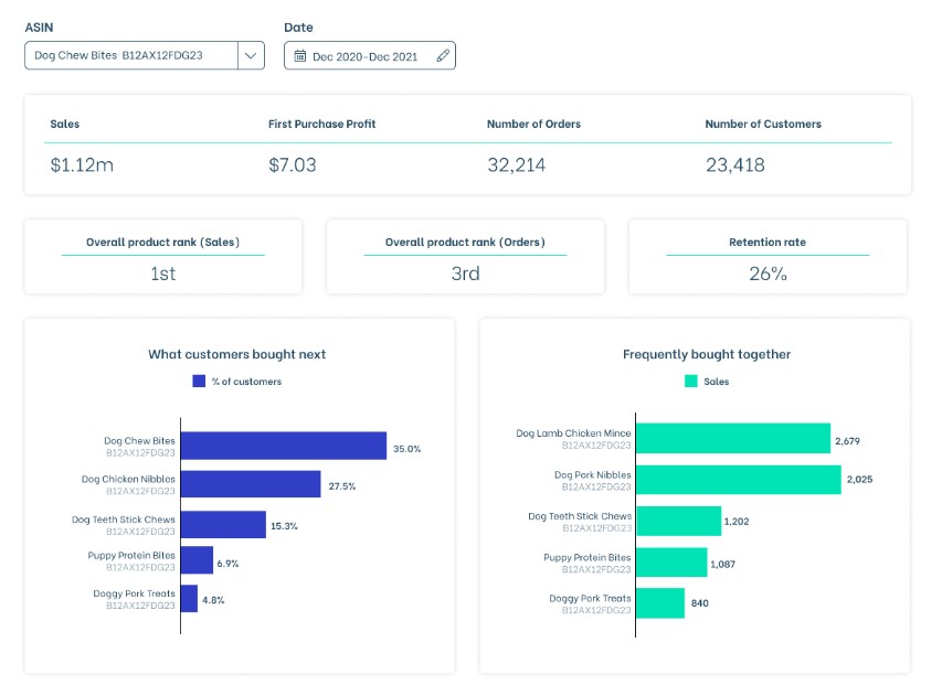 How Can Customer Purchase Journey Analysis Improve Your Amazon Cross Selling Strategy?
