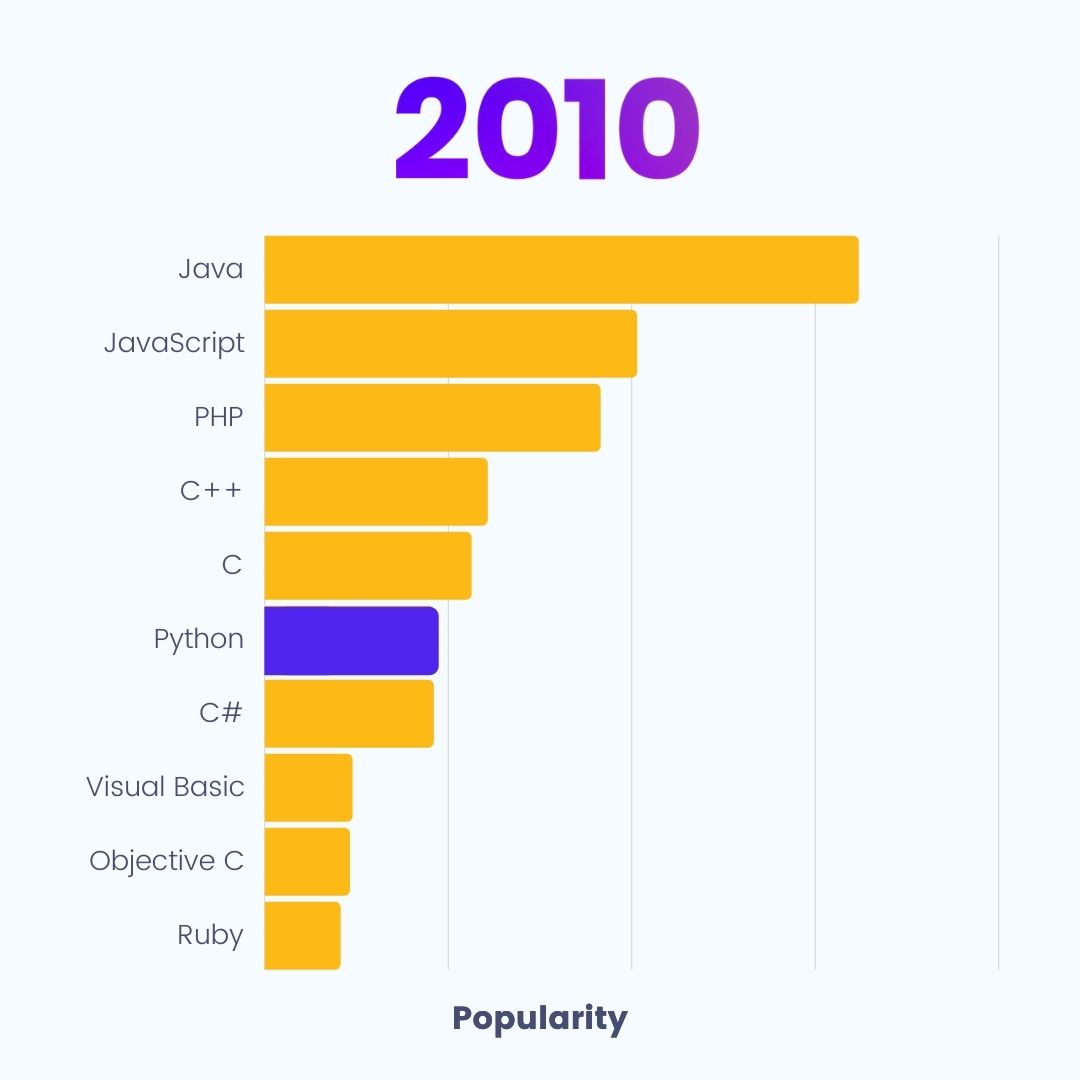 Codeverse | Why Kids Should Not Learn Python, Java, or Other “Popular ...