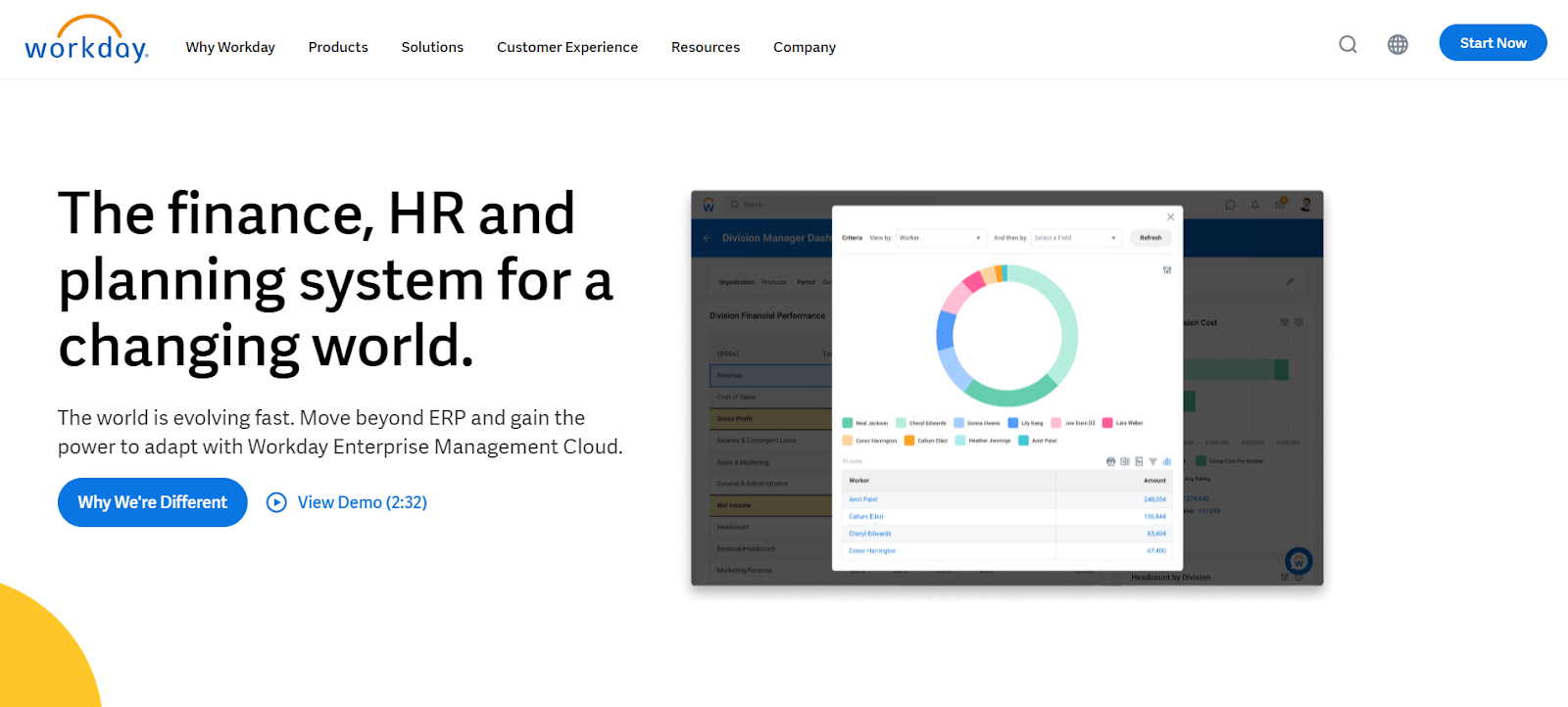 B2B SaaS in 2024 Unveiling Examples, Significance & Products