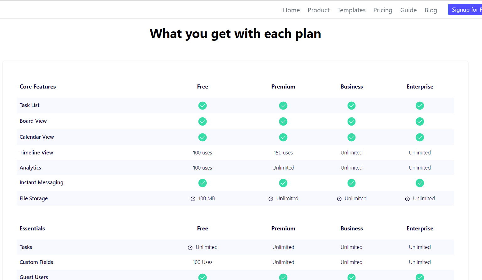 SaaS Conversion Rate Guide & Benchmarks for 2023: Navigate