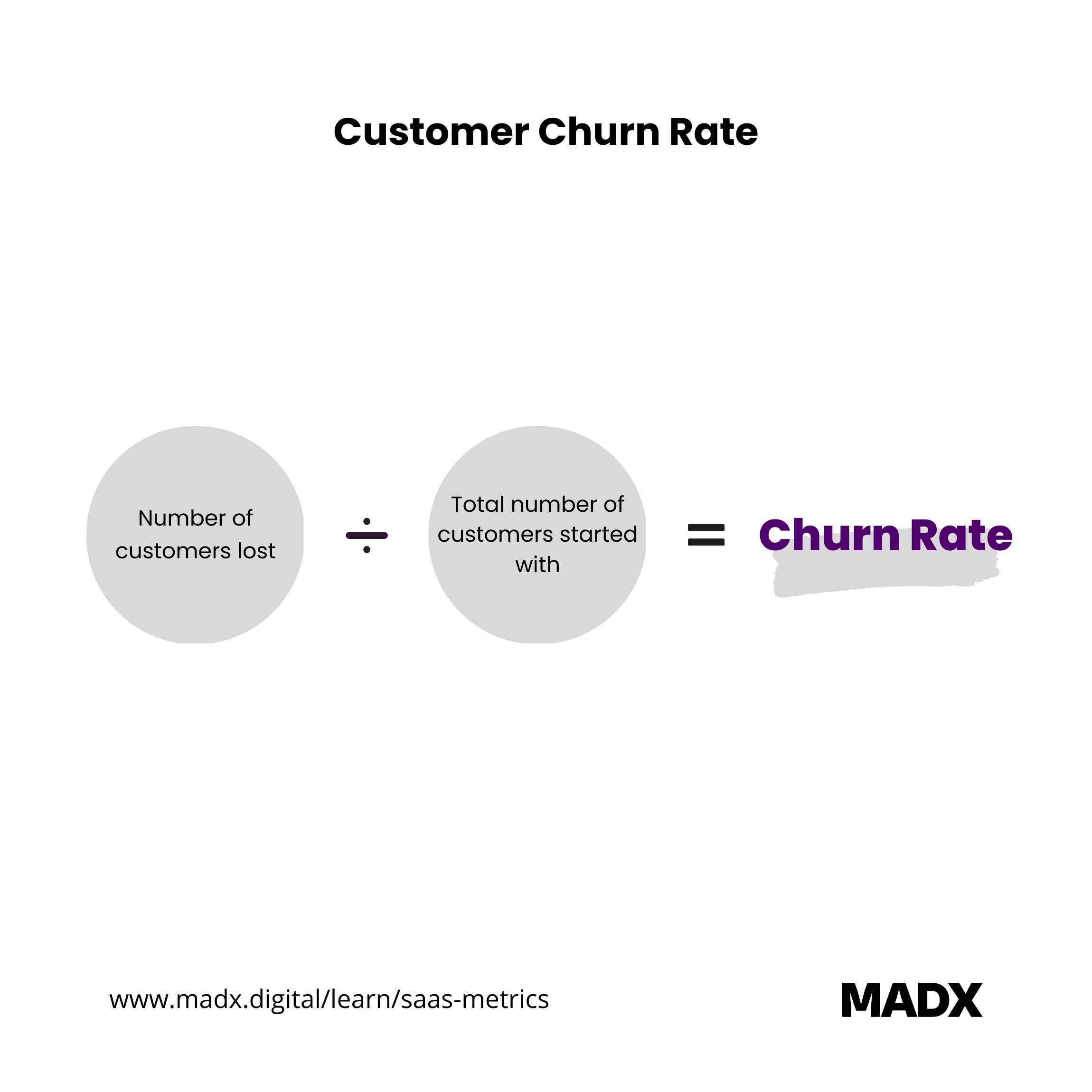 SaaS Conversion Rate Guide & Benchmarks for 2023: Navigate