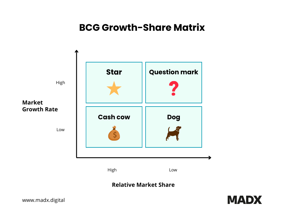 How to Do SaaS Competitive Analysis in 2023