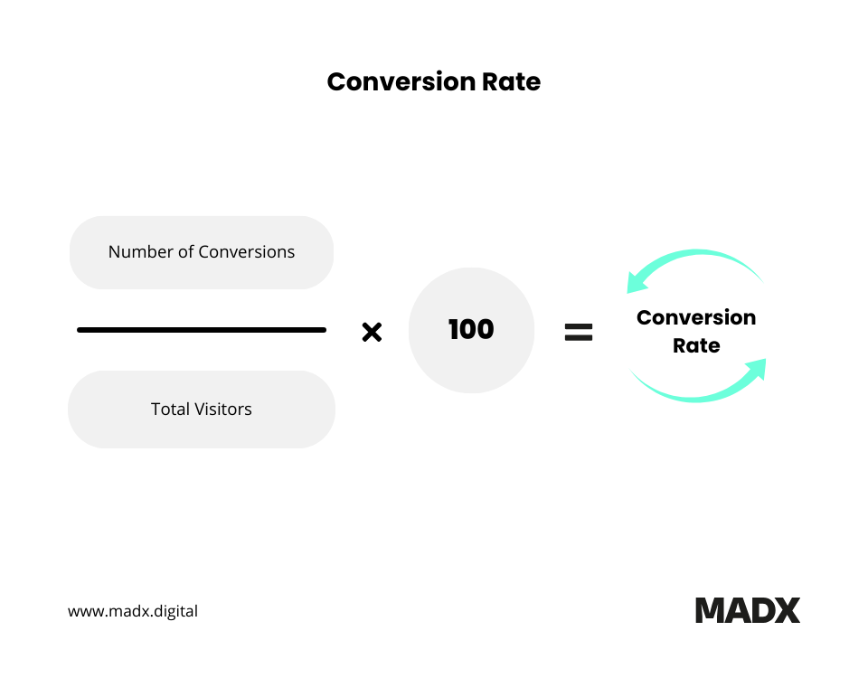 The Complete Guide to SaaS Marketing for Beginners