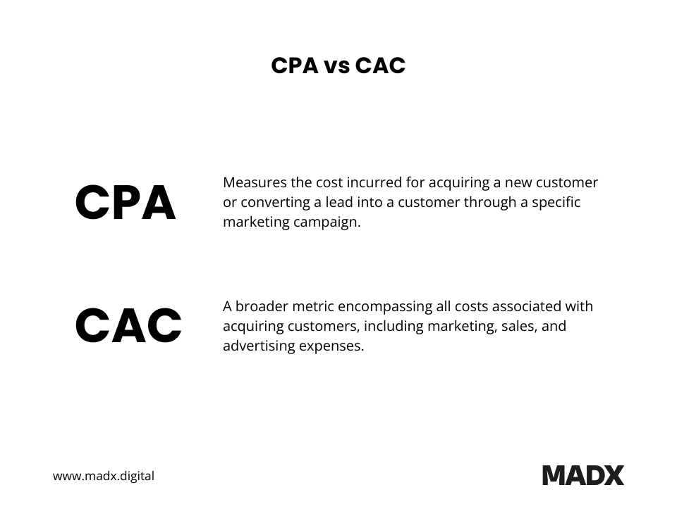 How to Calculate and Optimize CAC In a SaaS Business | MADX