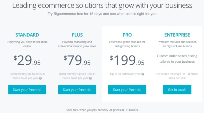 Enterprise SaaS Pricing: A Guide to Maximize ROI | MADX