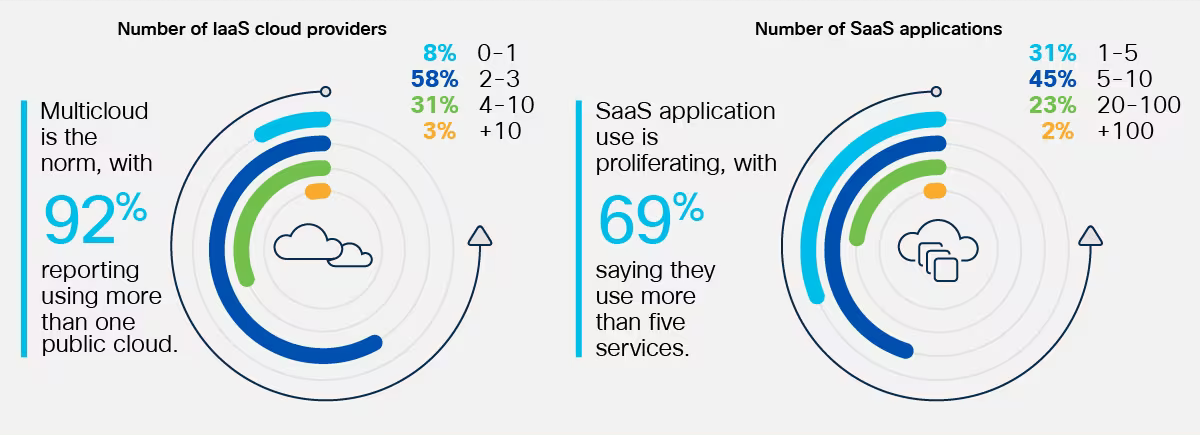 80+ SaaS Statistics & Growth Rates Data Trends | MADX