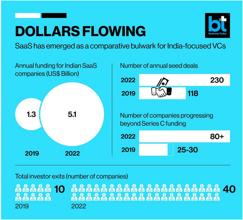 80+ SaaS Statistics & Growth Rates Data Trends | MADX