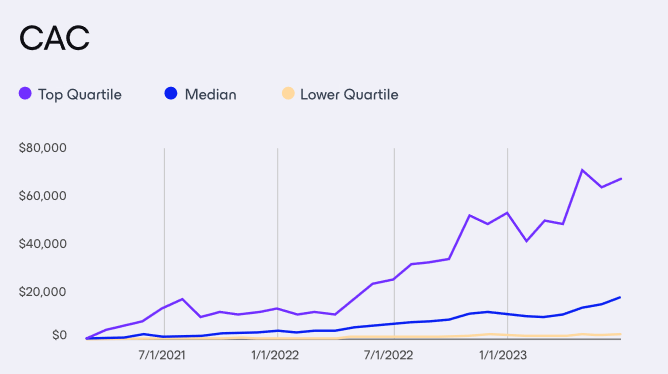 80+ SaaS Statistics & Growth Rates Data Trends | MADX