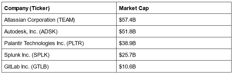 80+ SaaS Statistics & Growth Rates Data Trends | MADX