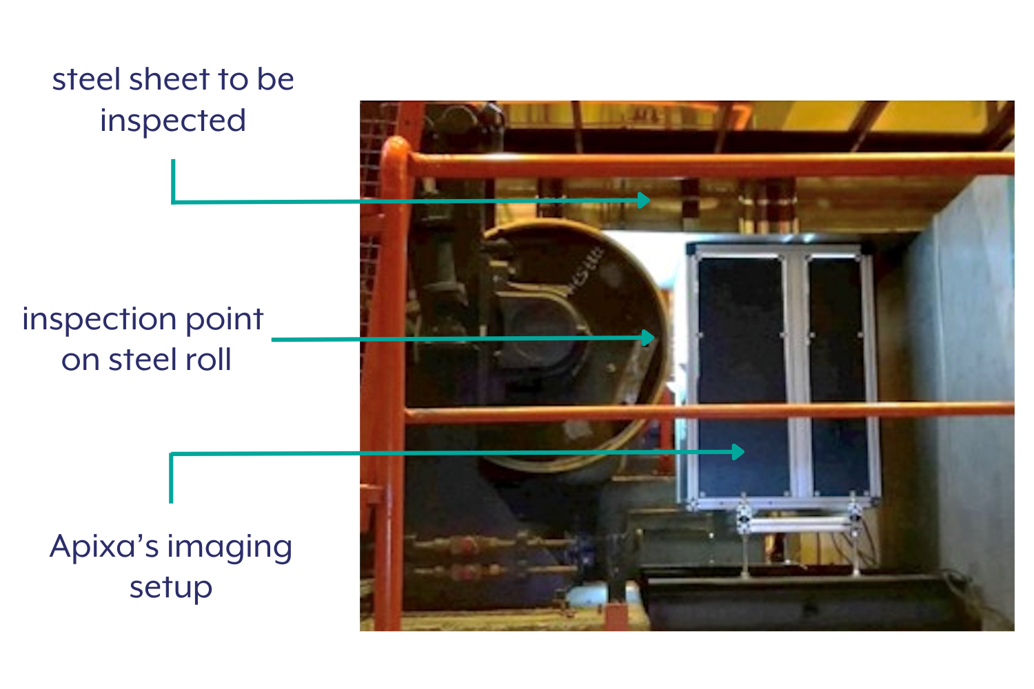Detection of surface defects on reflective materials
