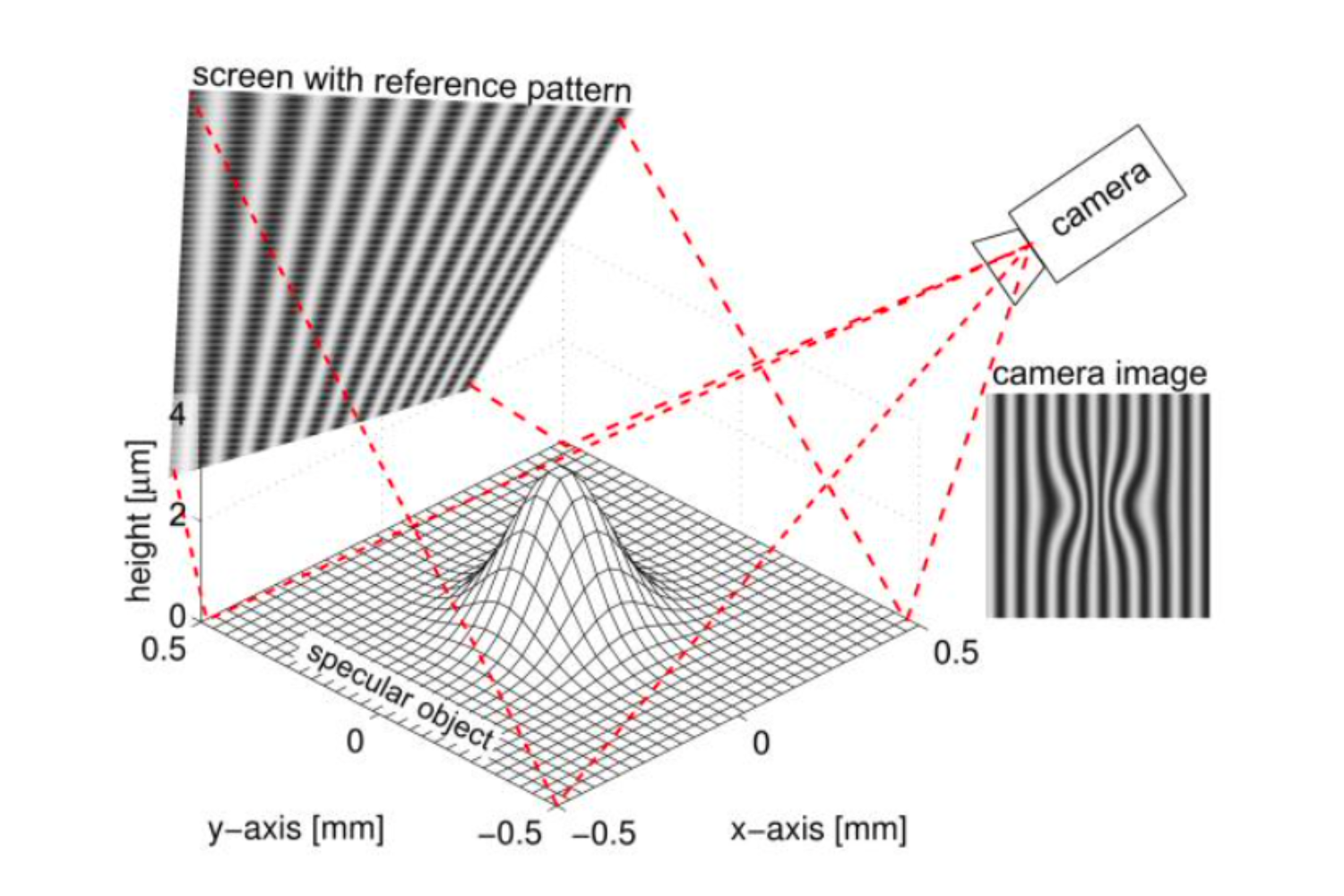 Detection of surface defects on reflective materials