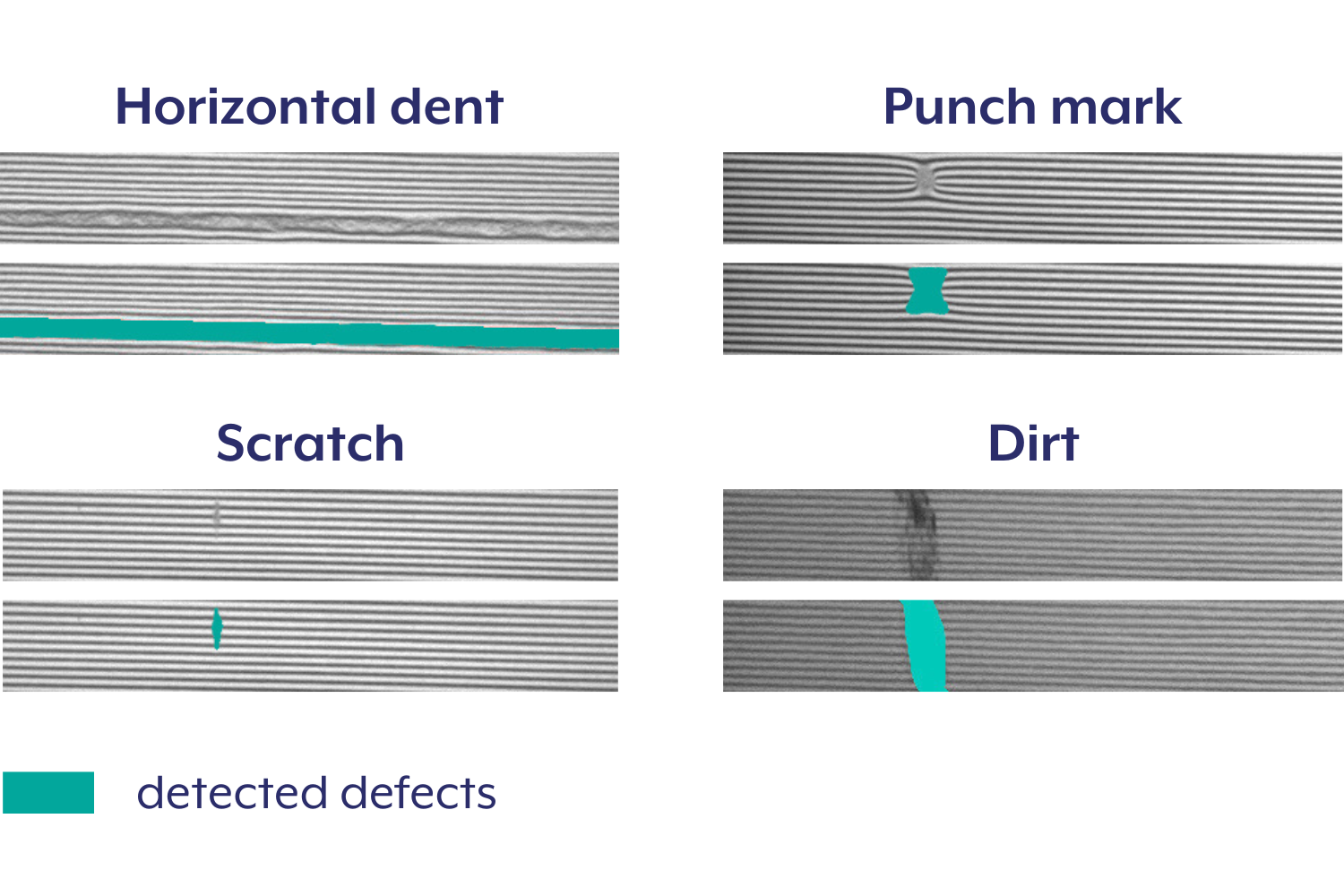 Detection of surface defects on reflective materials