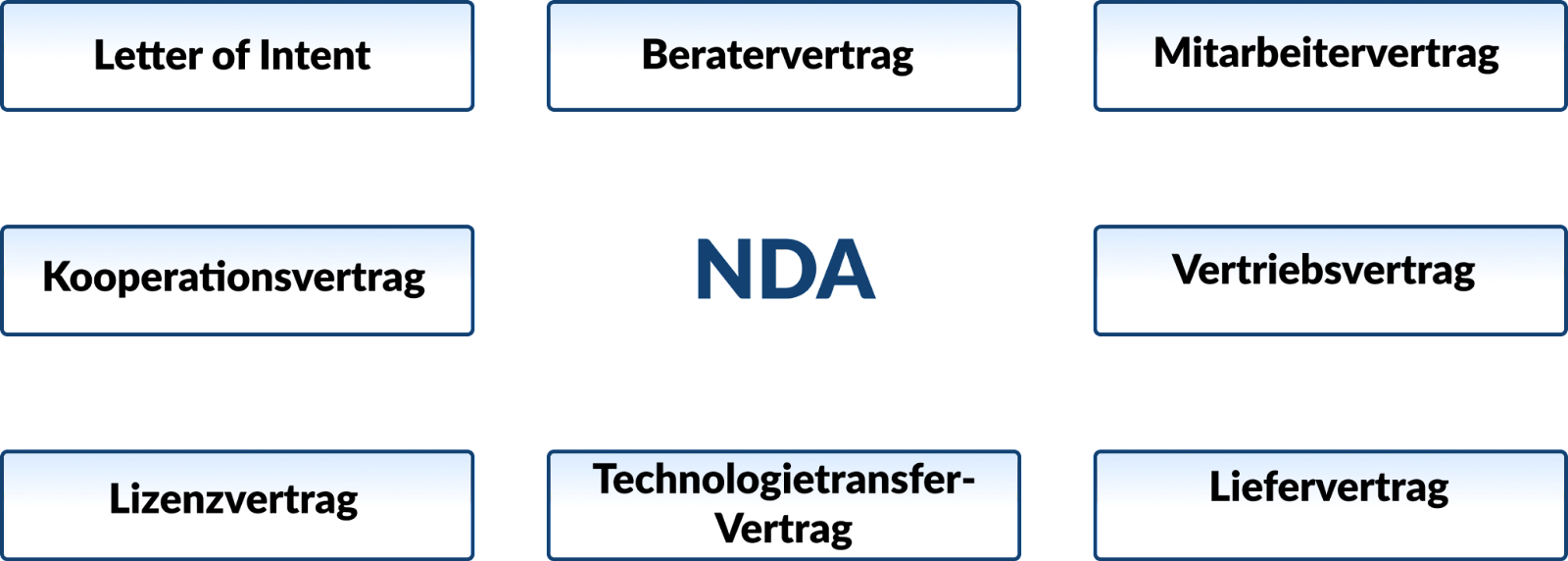 NDA - ein ultimativer Leitfaden | ContractHero