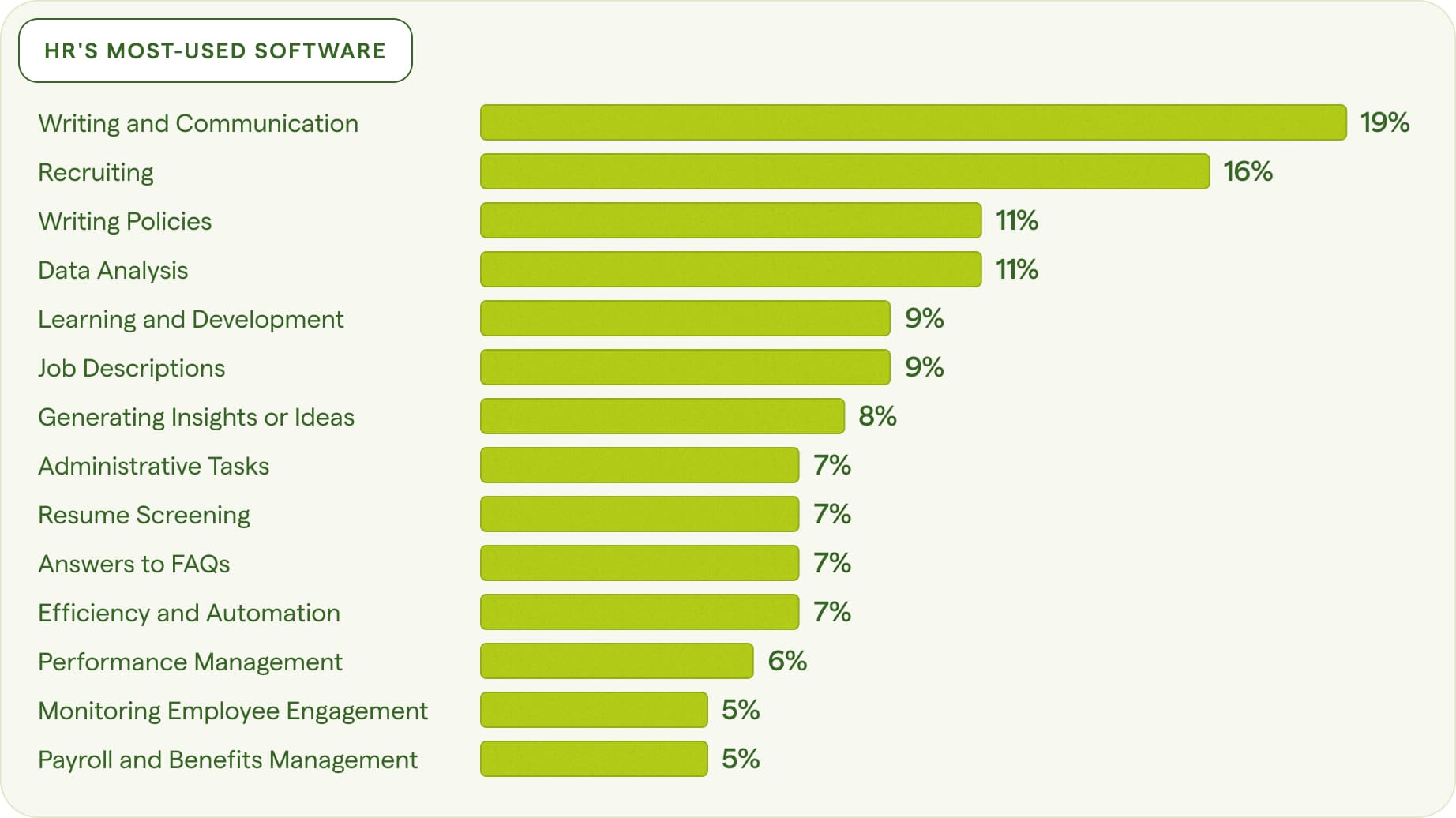 How HR Is Putting Artificial Intelligence to Work