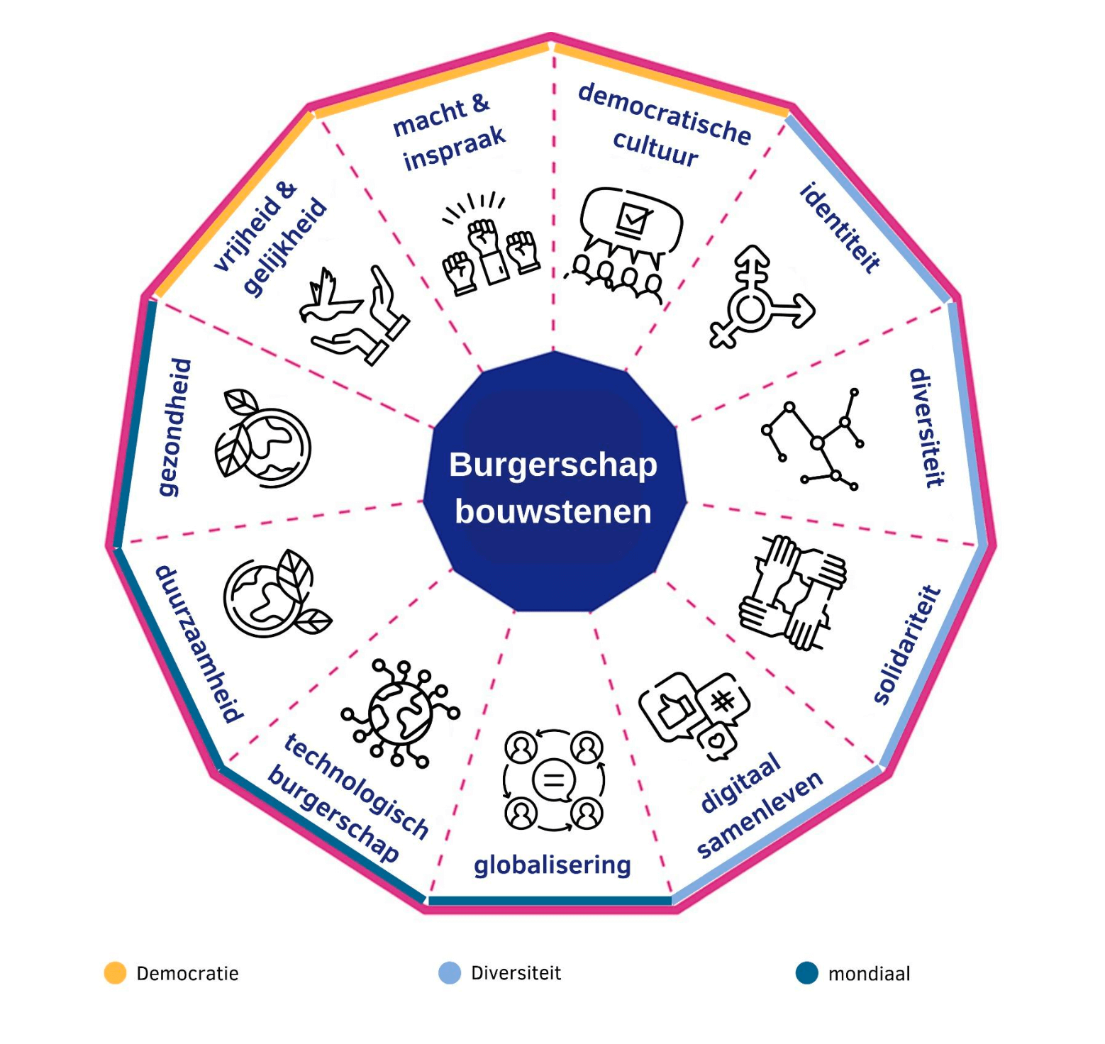 Burgerschap op school