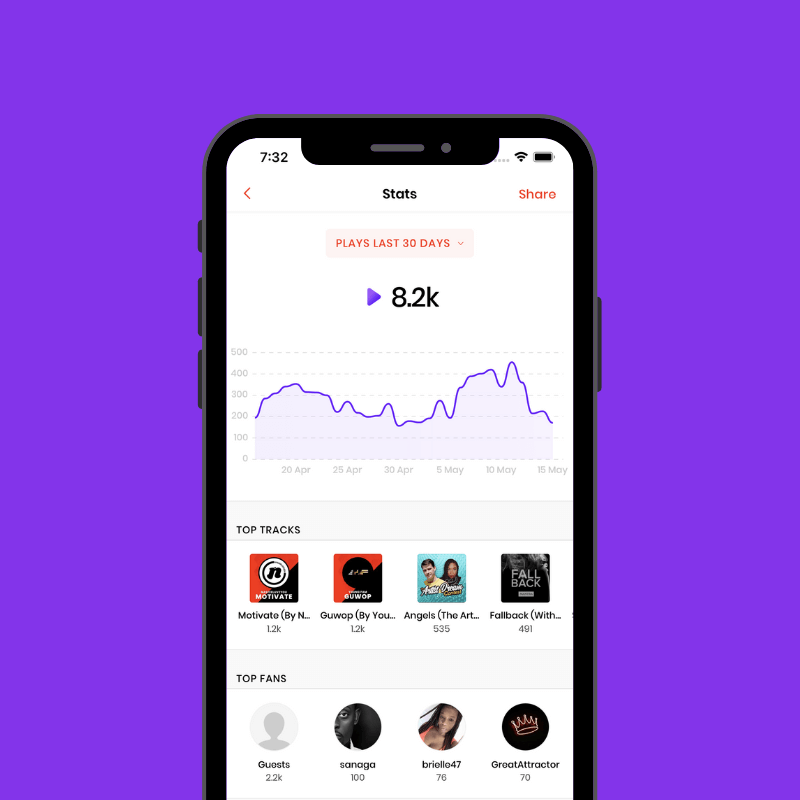 How to Use BeatStars Stats - BeatStars Features & Tutorials