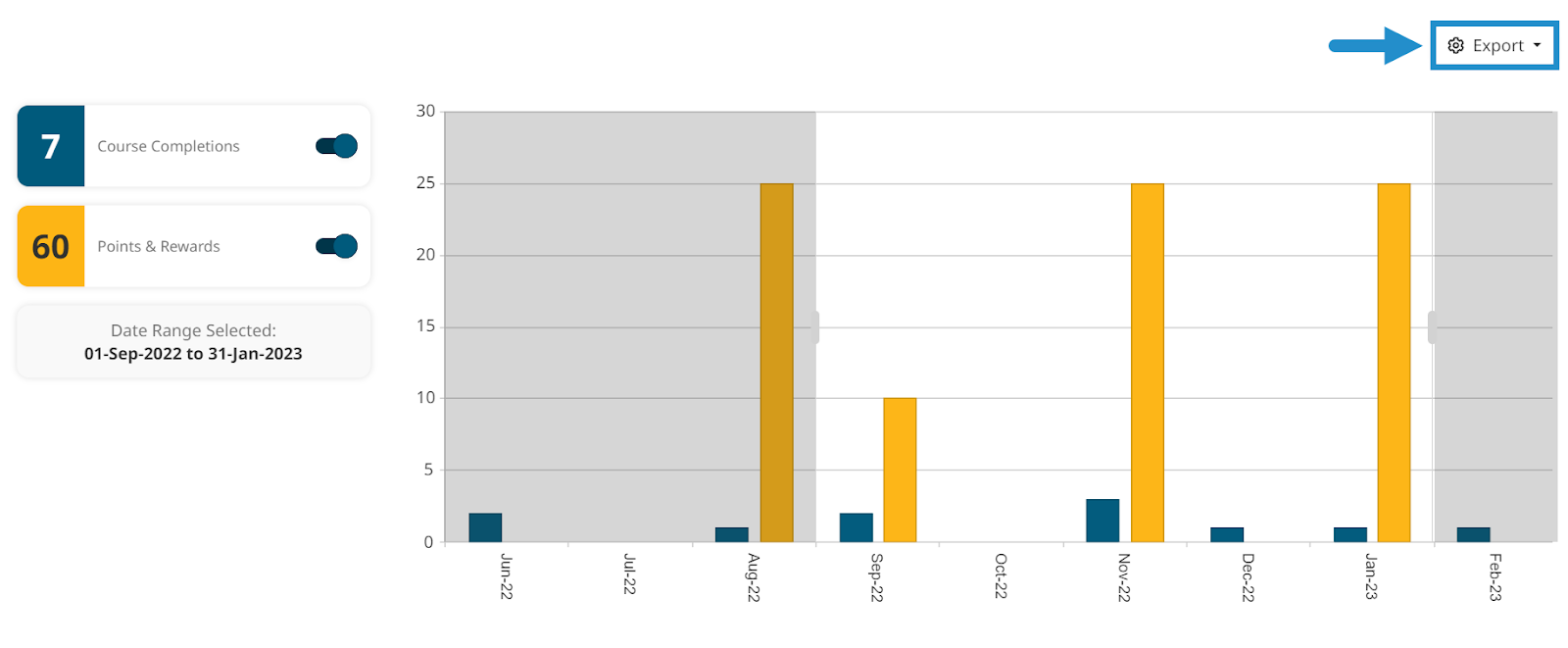 Everything you need to know about the SmarterU LMS timeline page