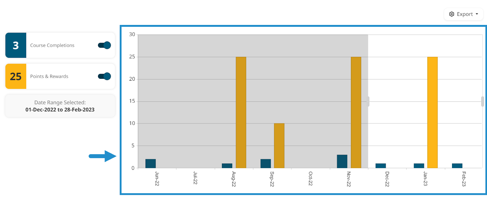 Everything you need to know about the SmarterU LMS timeline page