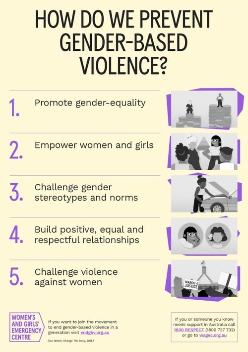 End GBV - Resources