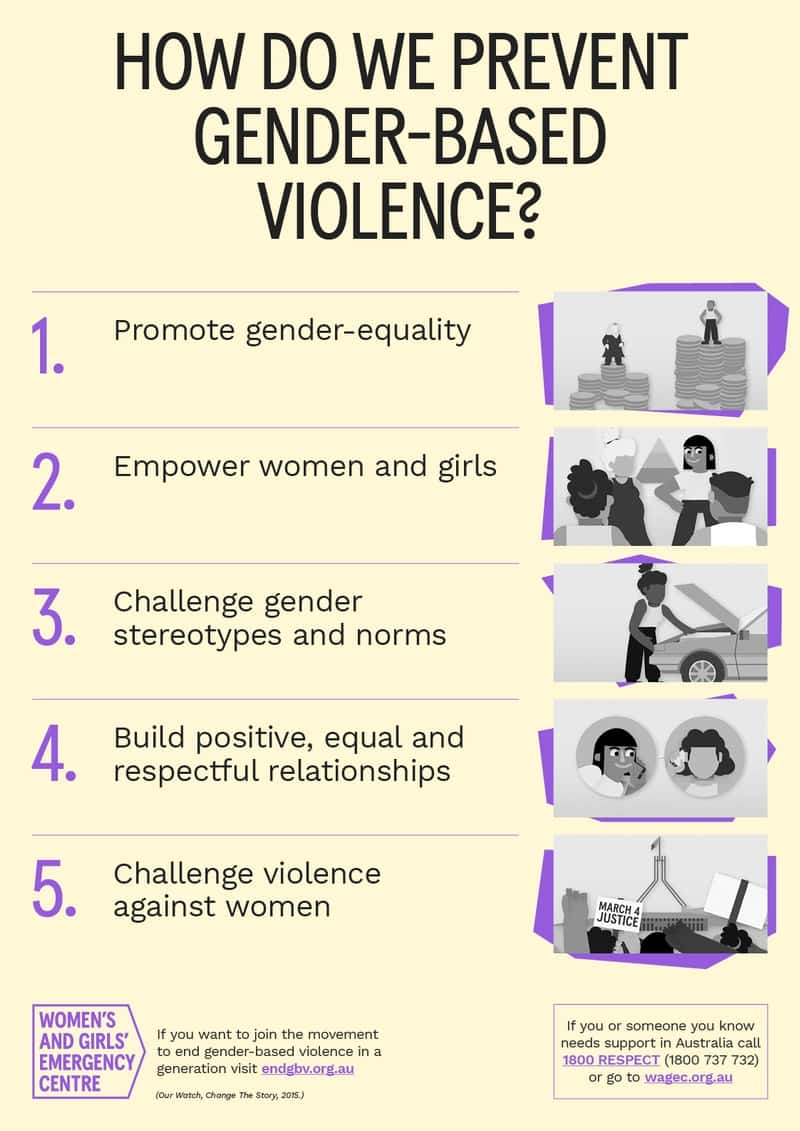 End GBV - Resources