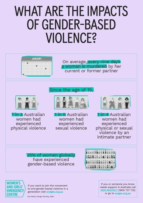 End GBV - Resources