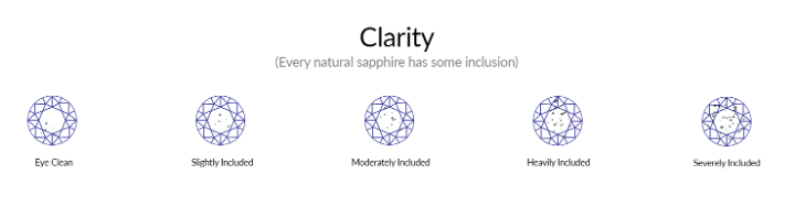 Gemstones prices: How much do different gemstones cost? | Blog ...