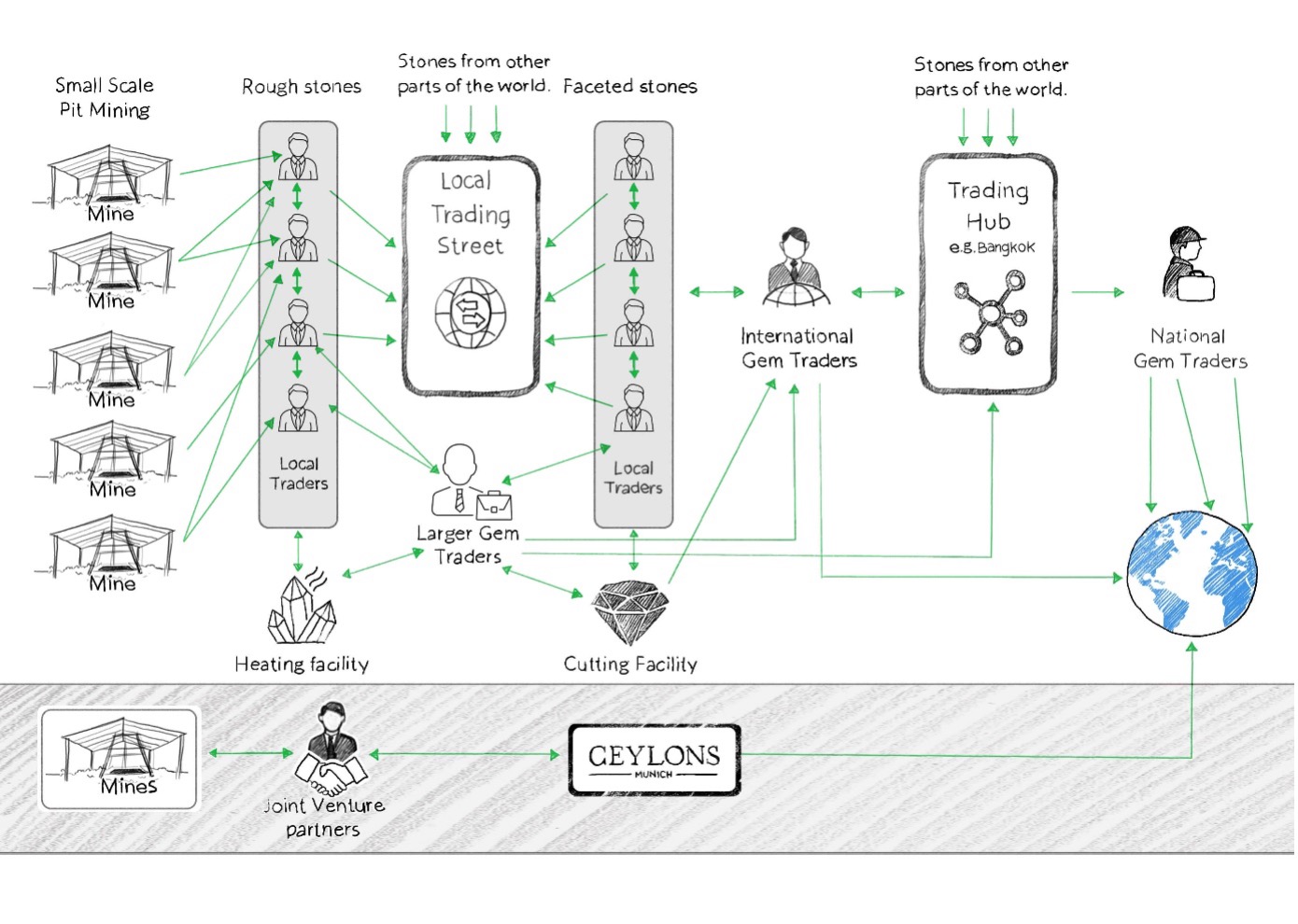 Gemstones prices: How much do different gemstones cost? | Blog ...