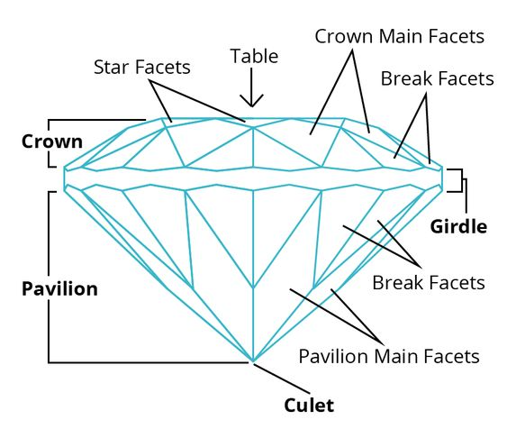 Cutting Sapphires: How Sapphires are Cut and Polished? | Blog | Ceylons ...