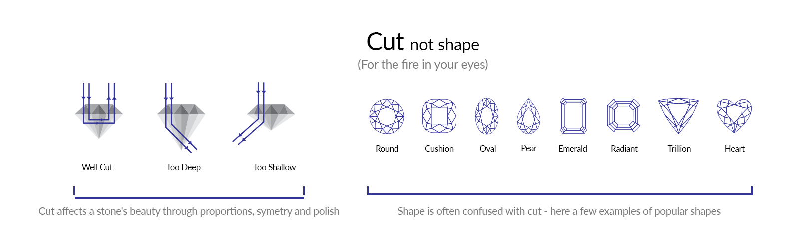 Gemstones prices: How much do different gemstones cost? | Blog ...