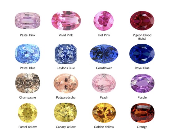 Sapphire vs Ruby vs Emeralds: Choosing the Right Gemstone | Blog ...