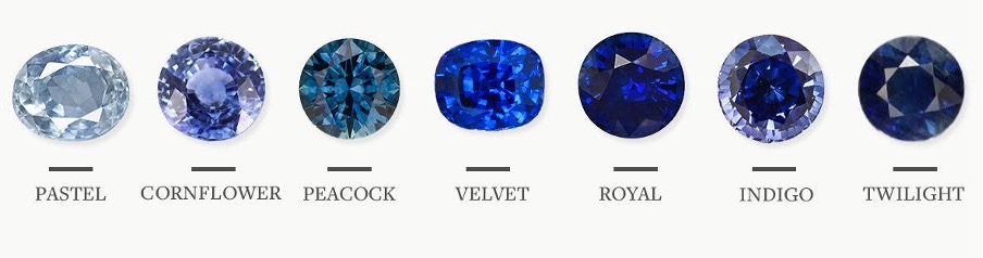 Sapphire vs Ruby vs Emeralds: Choosing the Right Gemstone | Blog ...
