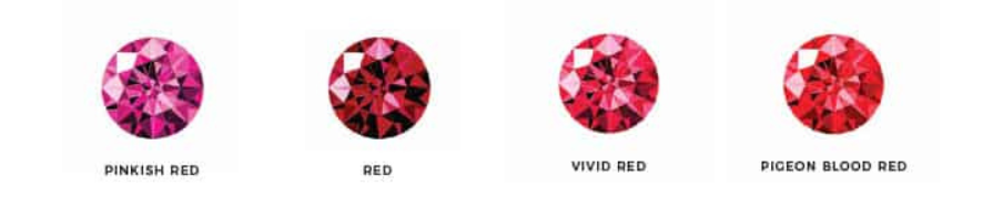 Sapphire vs Ruby vs Emeralds: Choosing the Right Gemstone | Blog ...