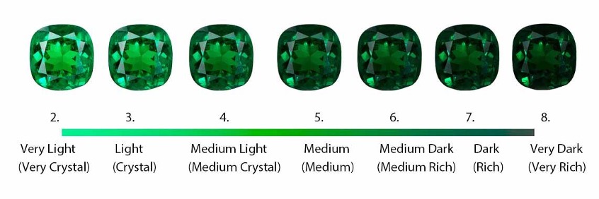 Sapphire vs Ruby vs Emeralds: Choosing the Right Gemstone | Blog ...