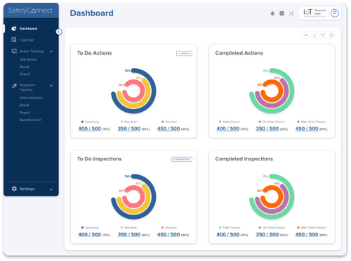Corrective Action & Preventive Action Tracking System | CAPA System ...