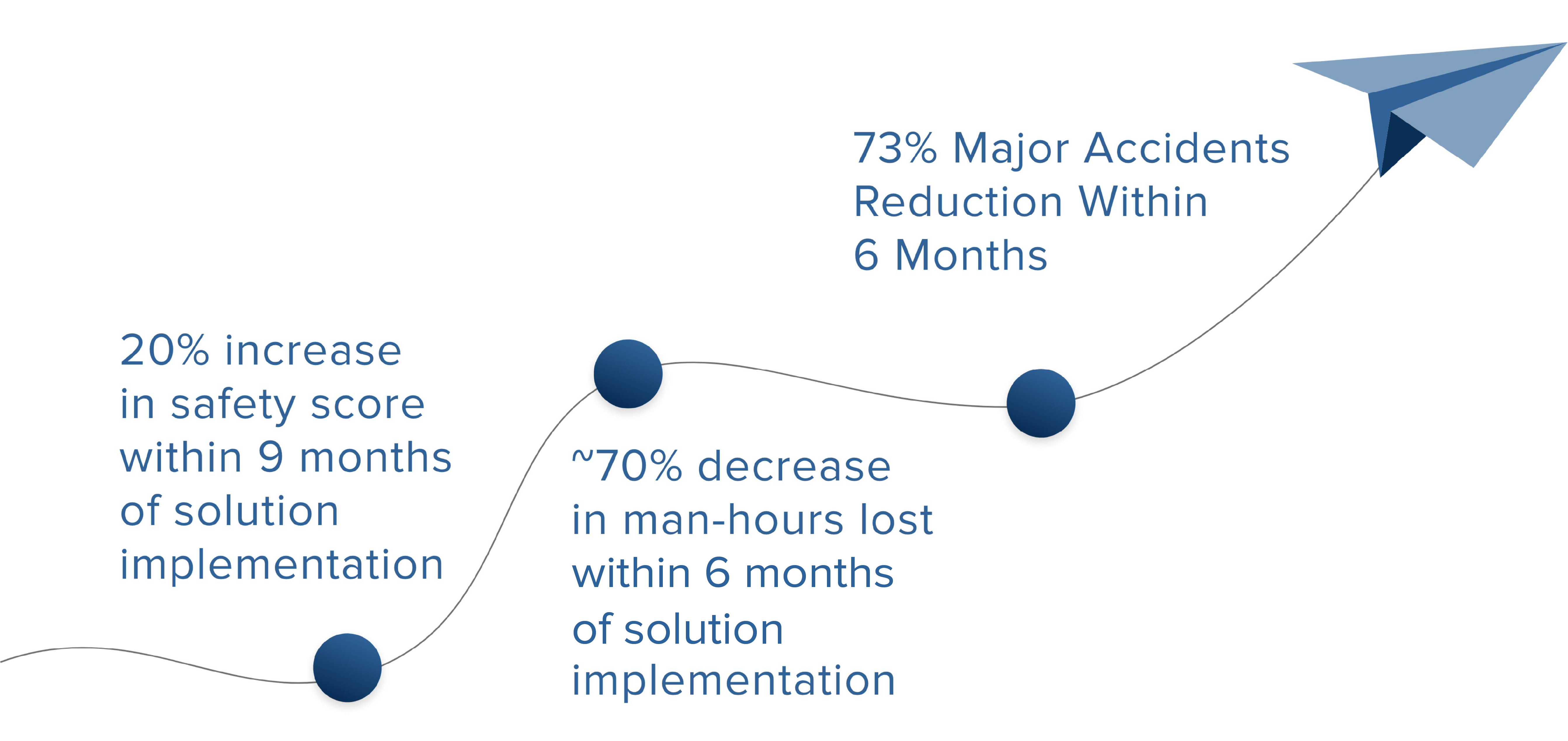Driver Safety App | Field Force Road Safety Solution | SafetyConnect