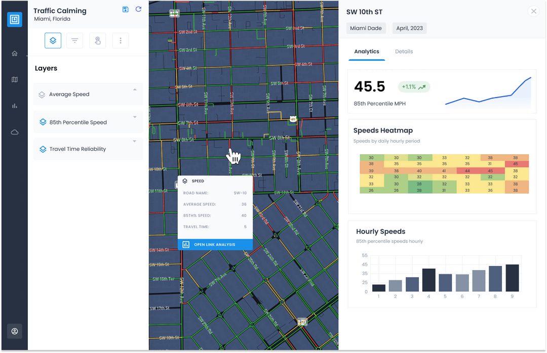 Geospatial Data Analytics Platform | Urban SDK