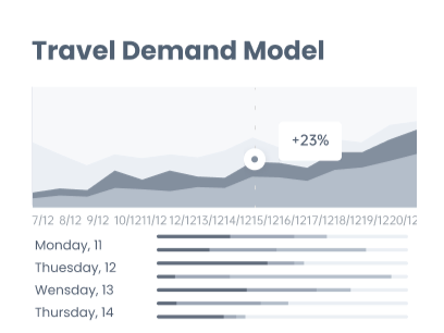 Traffic Speed Data | Urban SDK