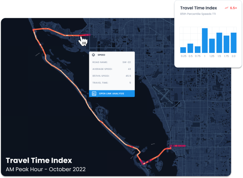 Traffic Congestion | Urban SDK