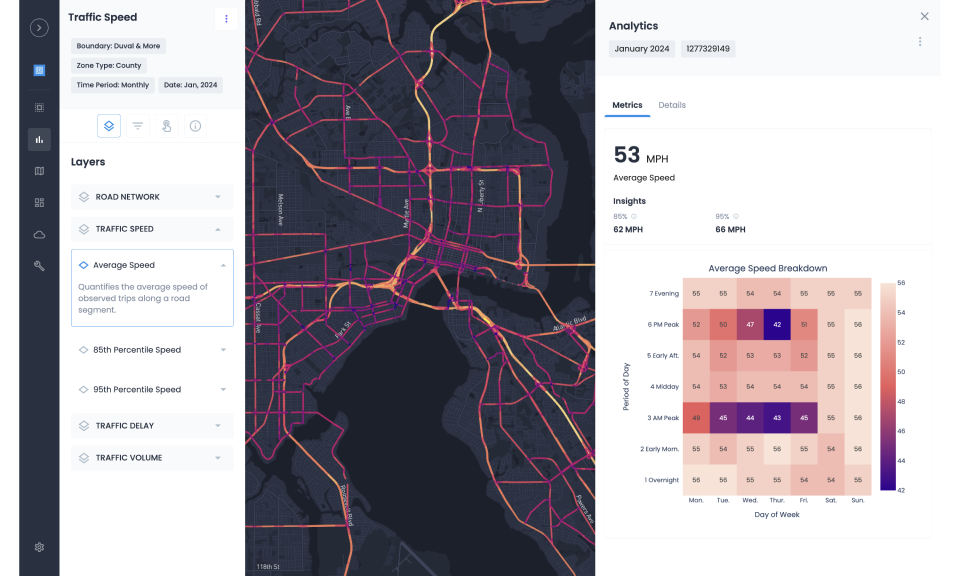 Traffic Analytics Software | Urban SDK