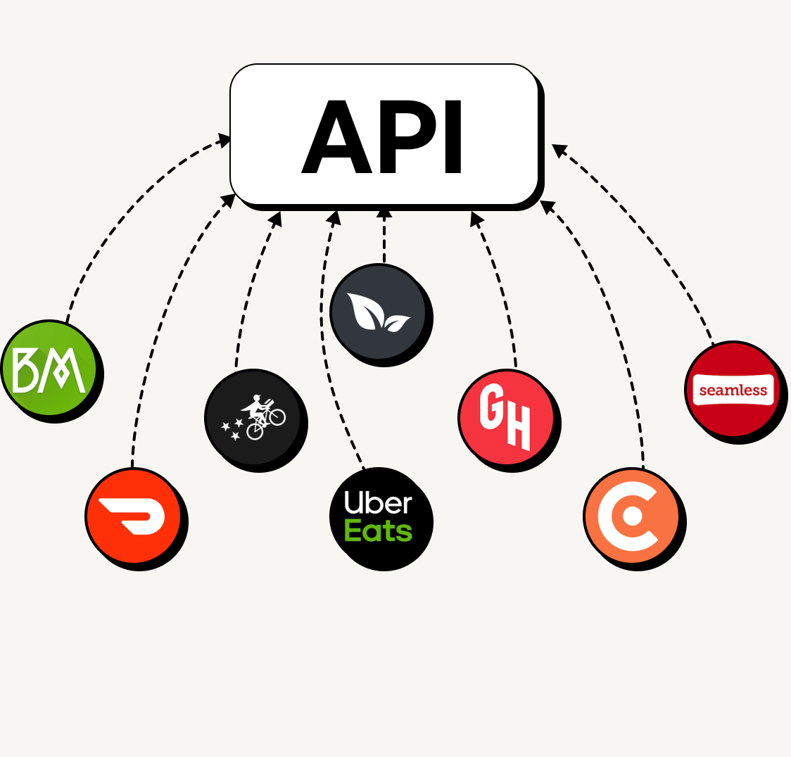Use a food delivery API for your business