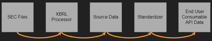 Understanding SEC XBRL Filings: A Primer on SEC DATA | Intrinio | Intrinio