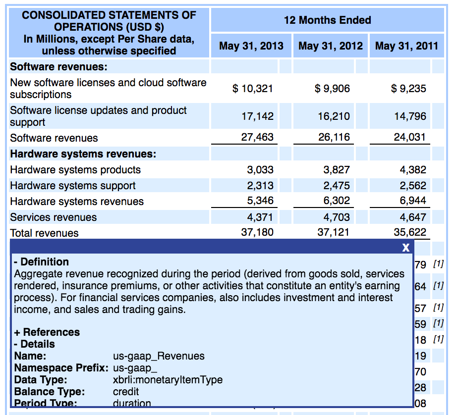 Understanding XBRL Financial Statements & Filings | Intrinio