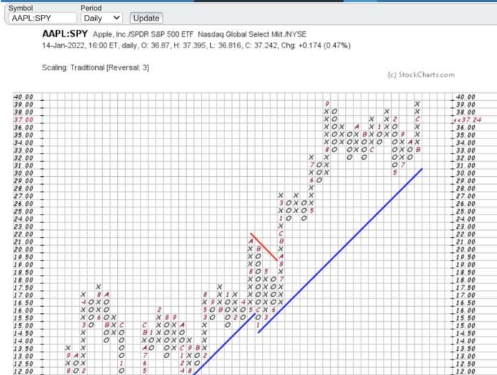 Build a Relative Strength Matrix for Stocks & ETFs with Python | Intrinio