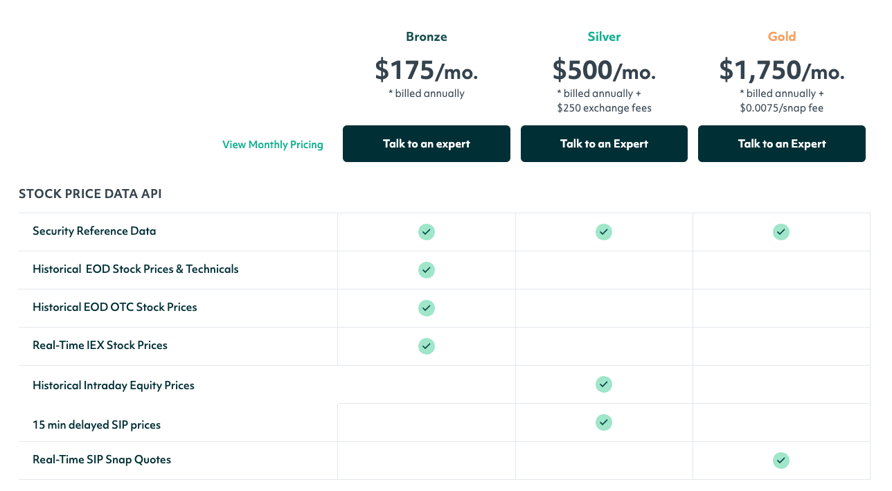 Understanding 15 Min Delayed US Stock Prices API | Intrinio