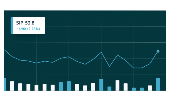 15 Minute Delayed SIP Data API Intrinio
