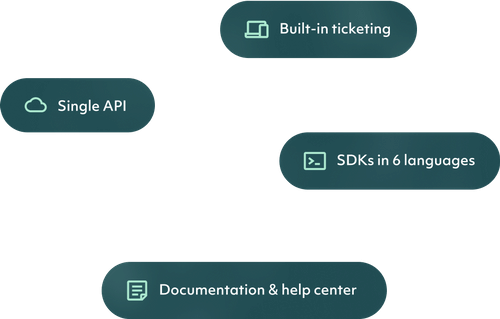 Real-Time Financial Data API | Intrinio